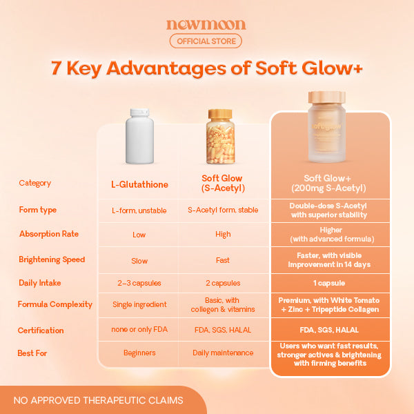 Soft Glow+ – New Moon